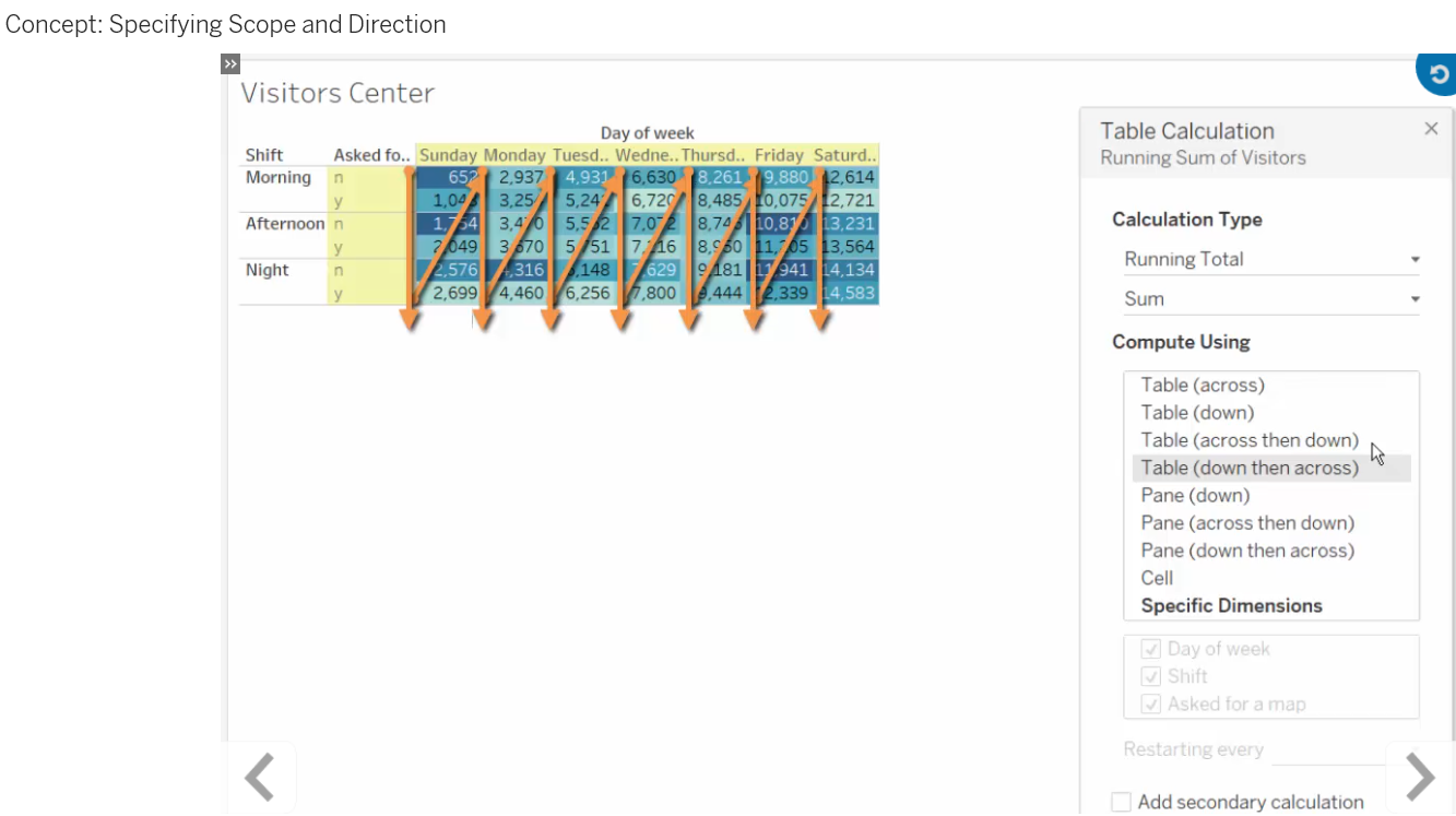 Controlling Table Calculations | Data-Driven-Decision-Making